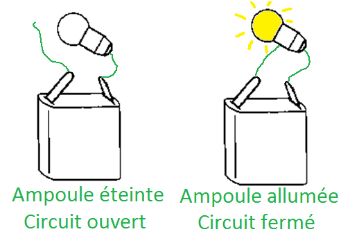 Les Circuits Electriques