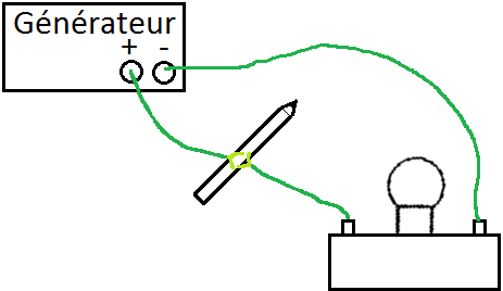Les Circuits Electriques