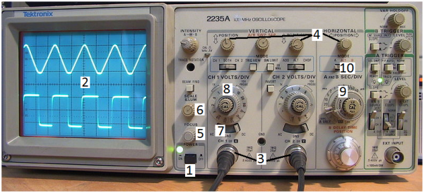 L'Oscilloscope