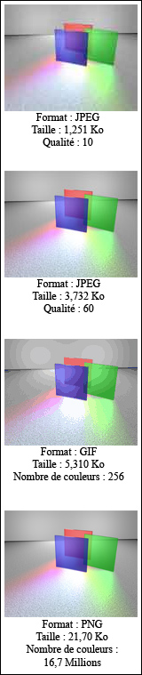 Formats de l'image