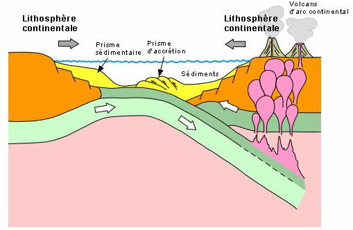Les Tremblements de Terre
