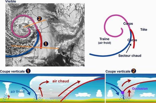 Géographie Générale des Pays-Bas